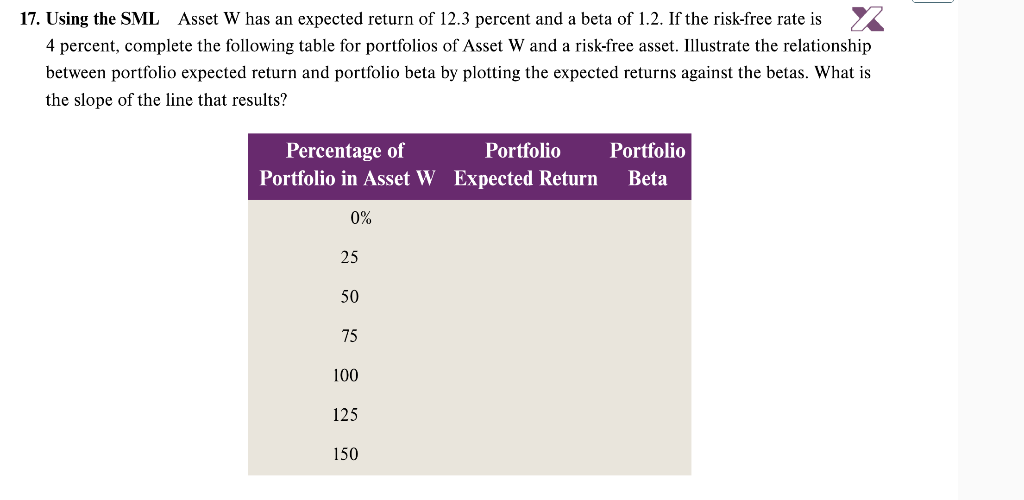 Solved 17. Using the SML Asset W has an expected return of | Chegg.com