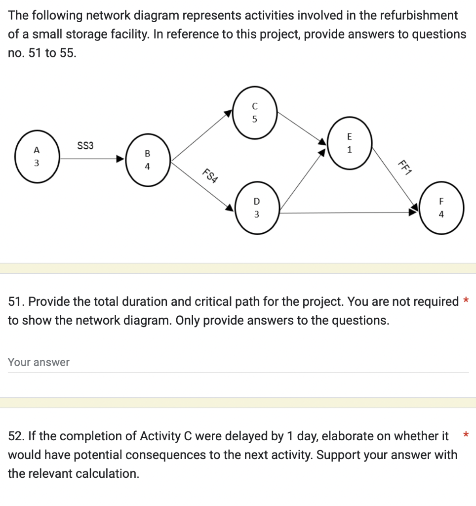 Solved The following network diagram represents activities | Chegg.com