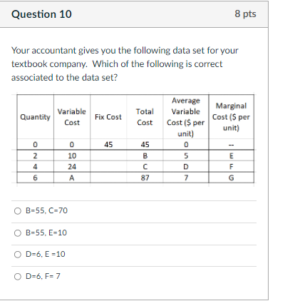 Solved Question 1 You classmate just added up the marginal | Chegg.com