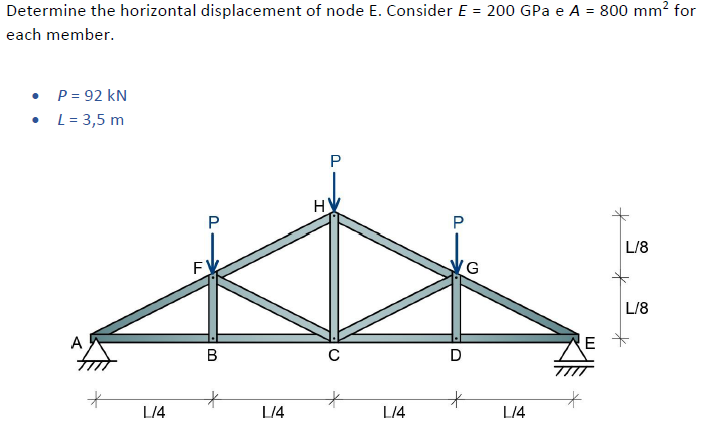 Solved Determine the horizontal displacement of node E. | Chegg.com