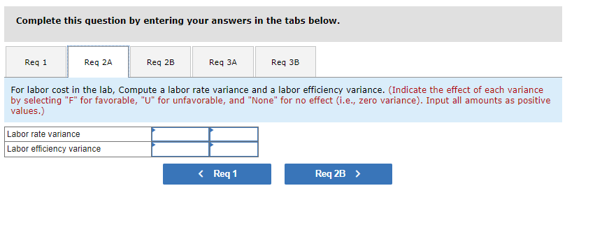 Solved Problem 10-12 (Algo) Variance Analysis in a Hospital | Chegg.com