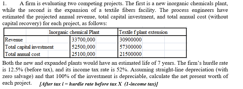 Solved 1. A firm is evaluating two competing projects. The | Chegg.com
