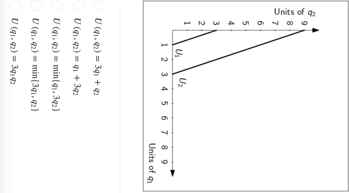 Solved Units of q1 | Chegg.com