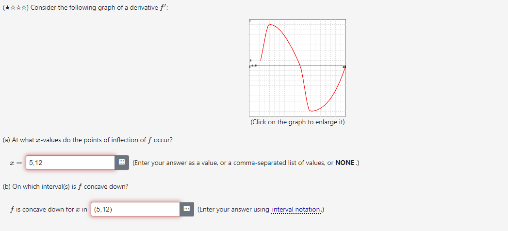Solved (a) At what x-values do the points of inflection of f | Chegg.com
