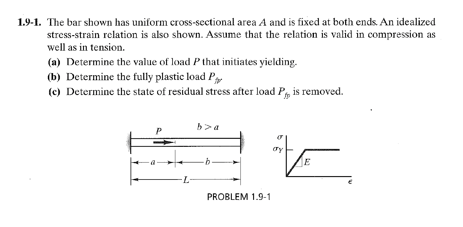 Solved 1.4-1. ﻿A prismatic bar is loaded by an axial force | Chegg.com