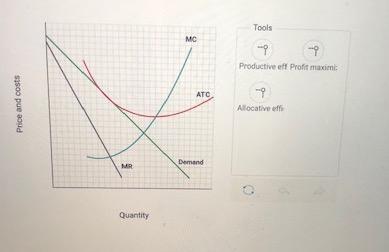 Solved Consider the diagram below depicting the demand and | Chegg.com