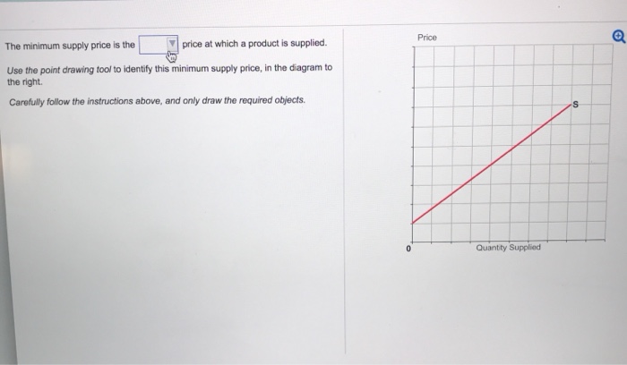 Solved a. Price The minimum supply price is the price at | Chegg.com