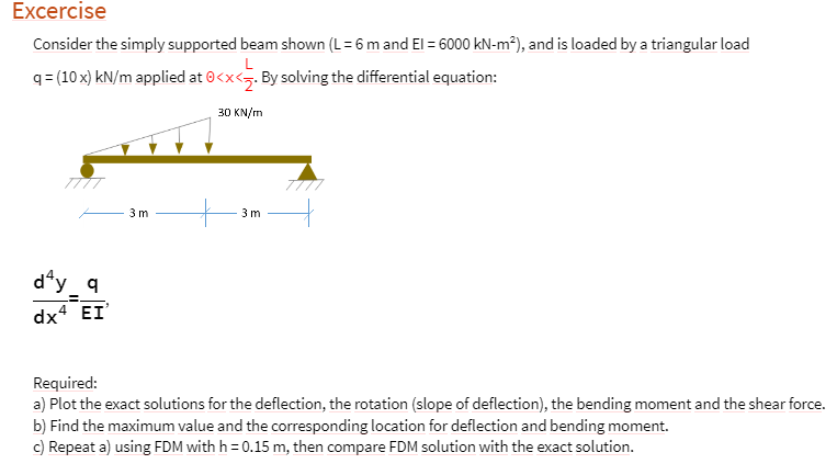 Solved Excercise Consider the simply supported beam shown (L | Chegg.com