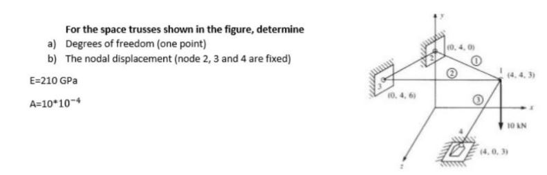 Solved For the space trusses shown in the figure, determine | Chegg.com