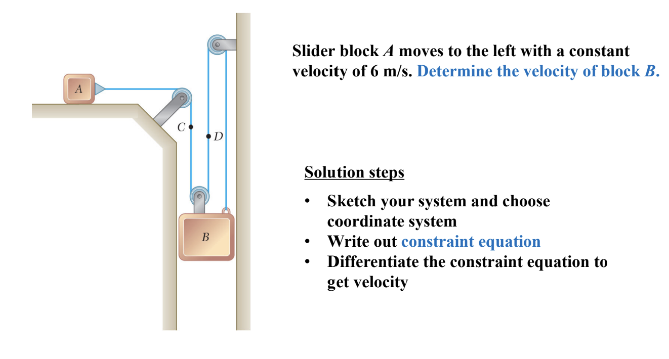 Solved Slider block A moves to the left with a constant | Chegg.com