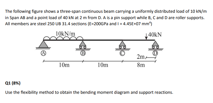 Solved The following figure shows a three-span continuous | Chegg.com