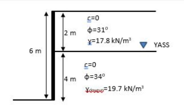 Solved For the bearing structure given in the figure, | Chegg.com