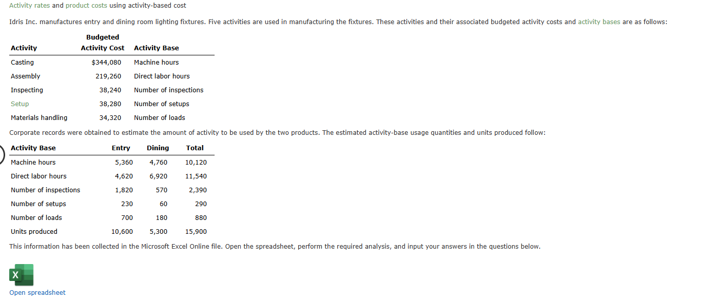 Solved Activity Rates And Product Costs Using Activity Based