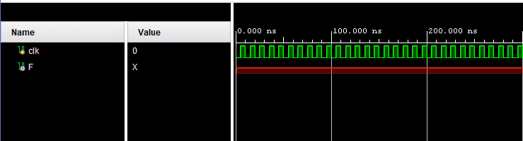 Solved Debug Verilog Simulation The Goal Is To Design And 5533