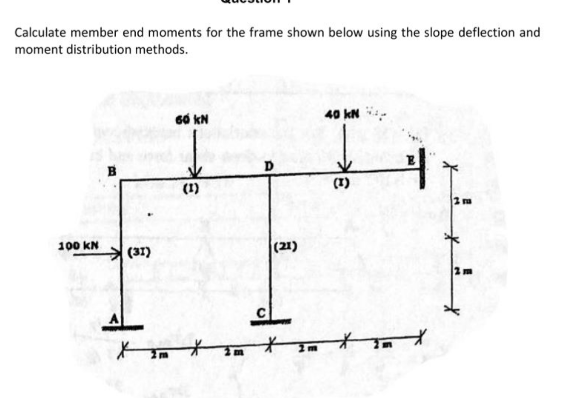 Solved Calculate member end moments for the frame shown | Chegg.com