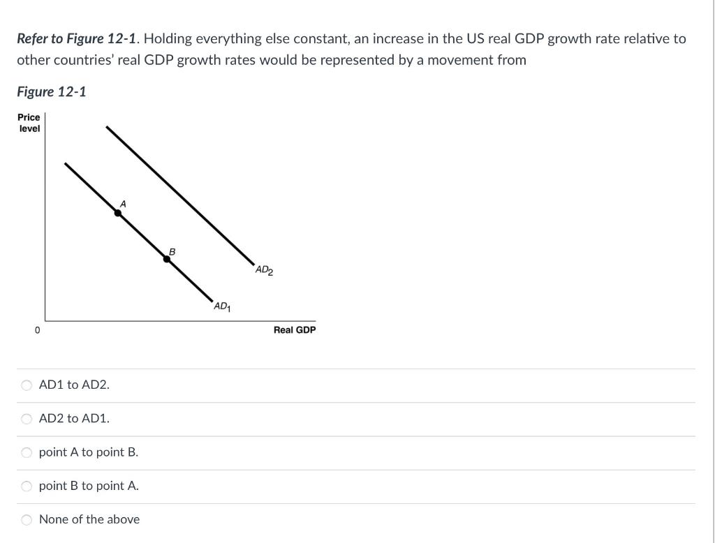 Solved Refer to Figure 12-1. Holding everything else | Chegg.com