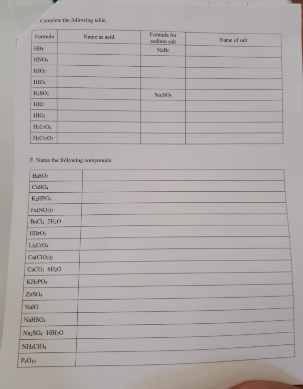 Solved Complete the following table. Formula for sodium salt | Chegg.com