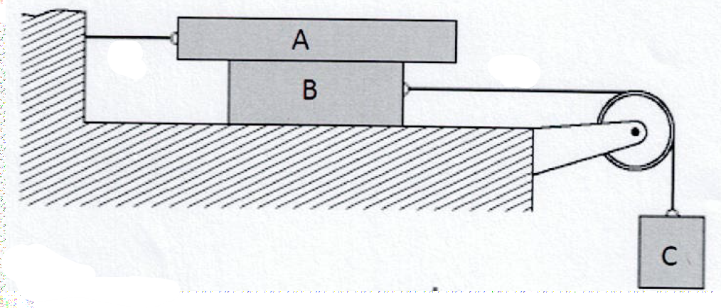 Solved 5. A system comprised of blocks, a light, | Chegg.com