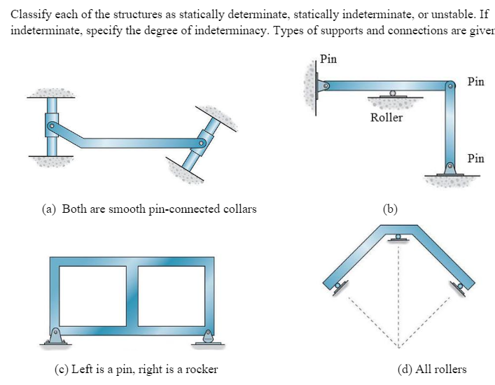 Solved Classify each of the structures as statically | Chegg.com