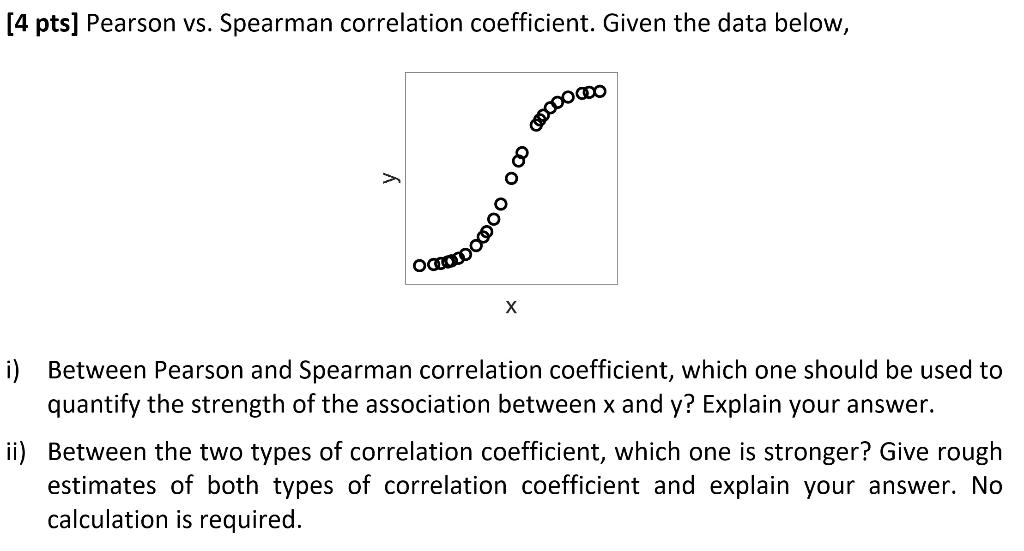 Solved [4 pts] Pearson vs. Spearman correlation coefficient. | Chegg.com