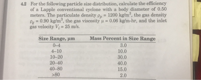 Solved For the following particle size distribution, | Chegg.com