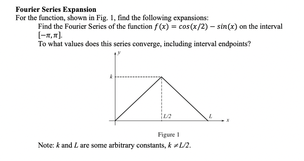 Solved Fourier Series Expansion For the function, shown in | Chegg.com