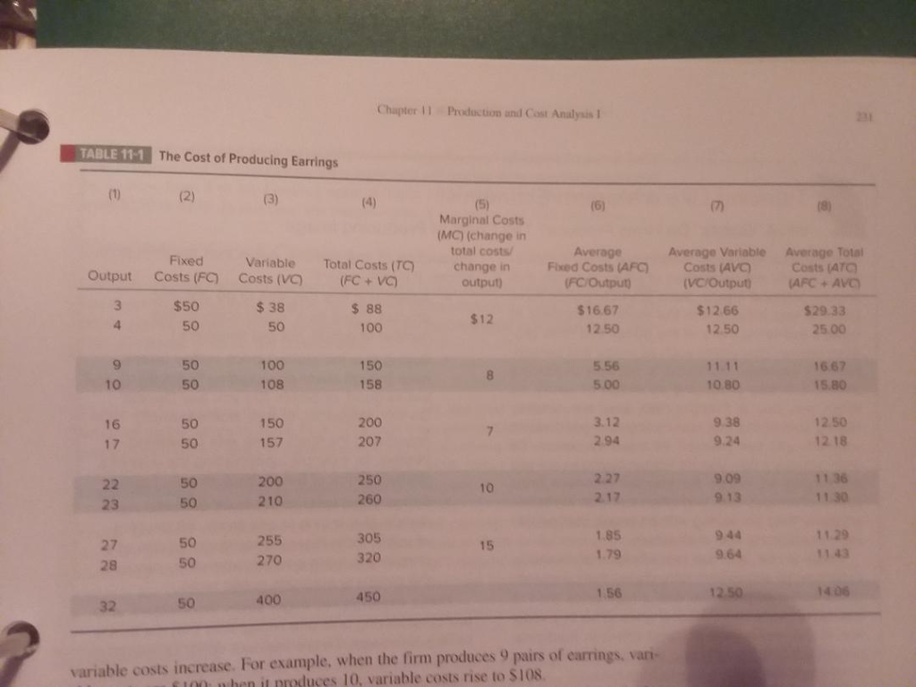 Solved Why will the marginal product of labor (MPL) curve | Chegg.com