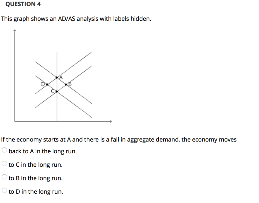Solved QUESTION 4 This graph shows an AD/AS analysis with | Chegg.com