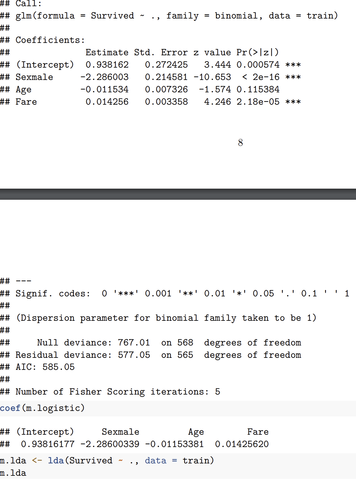 Solved The variables have the following meaning: - Survived | Chegg.com