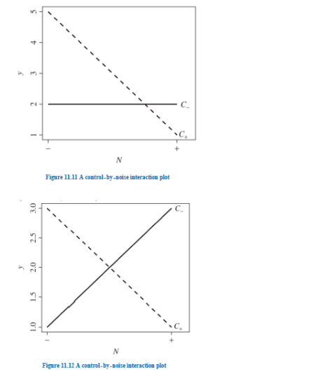 Solved In a robust parameter design experiment, the | Chegg.com