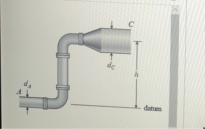 datum -datum Part B-The hydraulic head at C The | Chegg.com