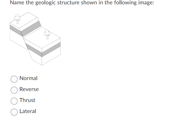 Solved Name the geologic structure shown in the following | Chegg.com