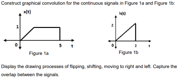 Solved Construct graphical convolution for the continuous | Chegg.com