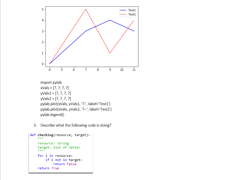 Solved import pylab x Xals =[?,?,?,?] yVals1 =[?,?,?,?] | Chegg.com