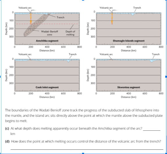 Solved EXERCISE 2.9 Estimating the Steepness of Subduction | Chegg.com