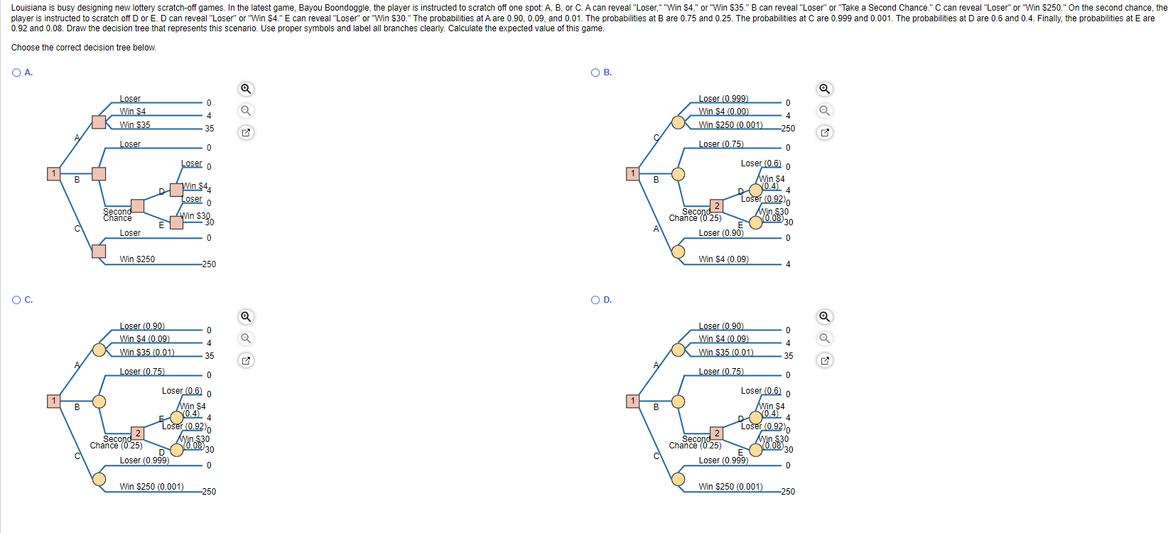 Solved 0.92 and 0.08 . Draw the decision tree that | Chegg.com