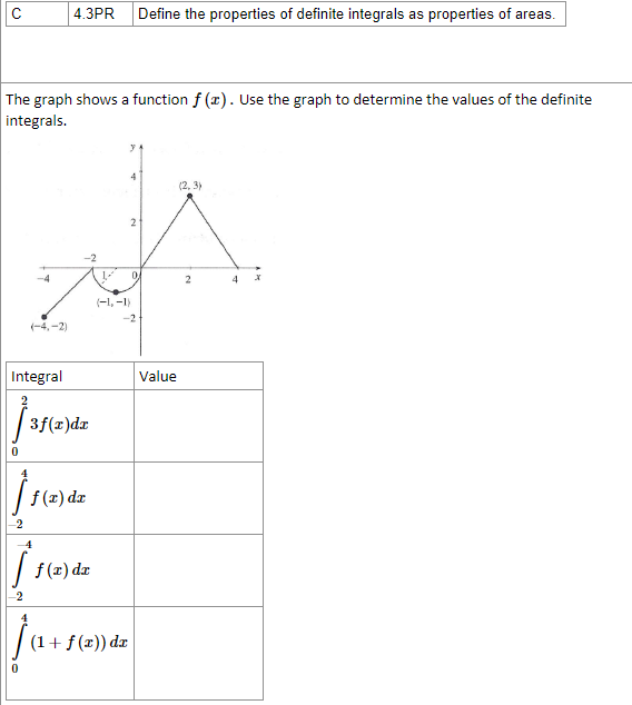 Solved с 4.3PR Define the properties of definite integrals | Chegg.com