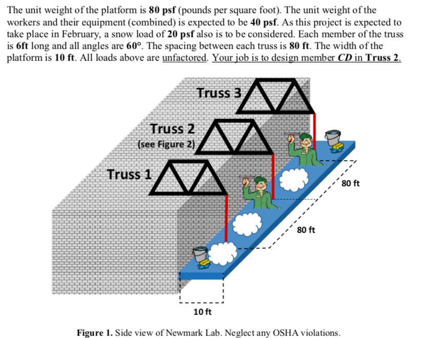 Solved The unit weight of the platform is 80 psf (pounds per | Chegg.com
