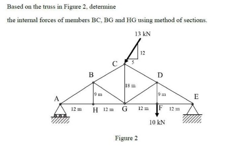 Solved Based on the truss in Figure 2, determine the | Chegg.com