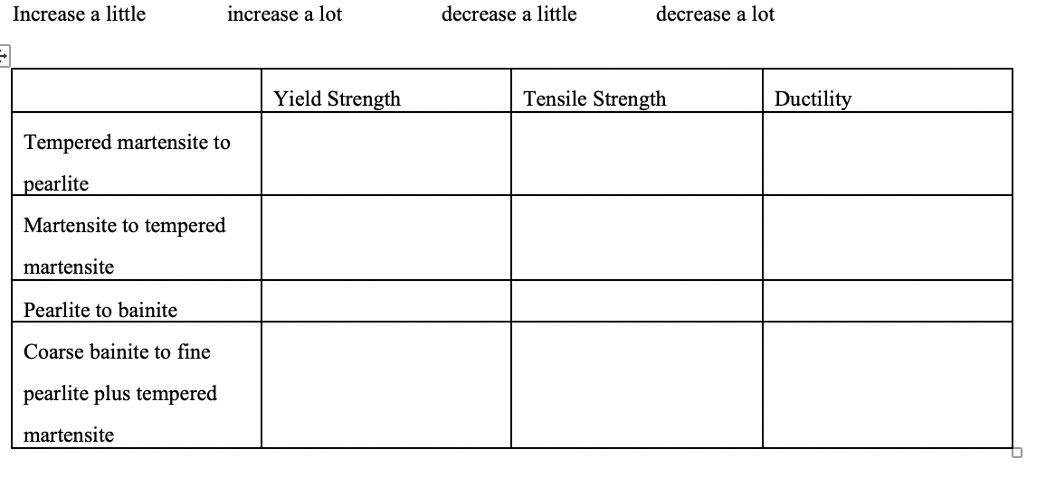 Solved Increase a little increase a lot decrease a little | Chegg.com