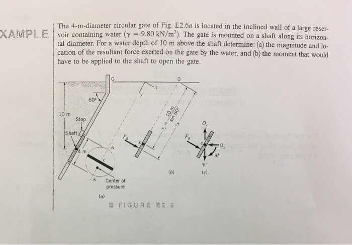 Solved The 4-m-diameter circular gate of Fig. E2.6a is | Chegg.com