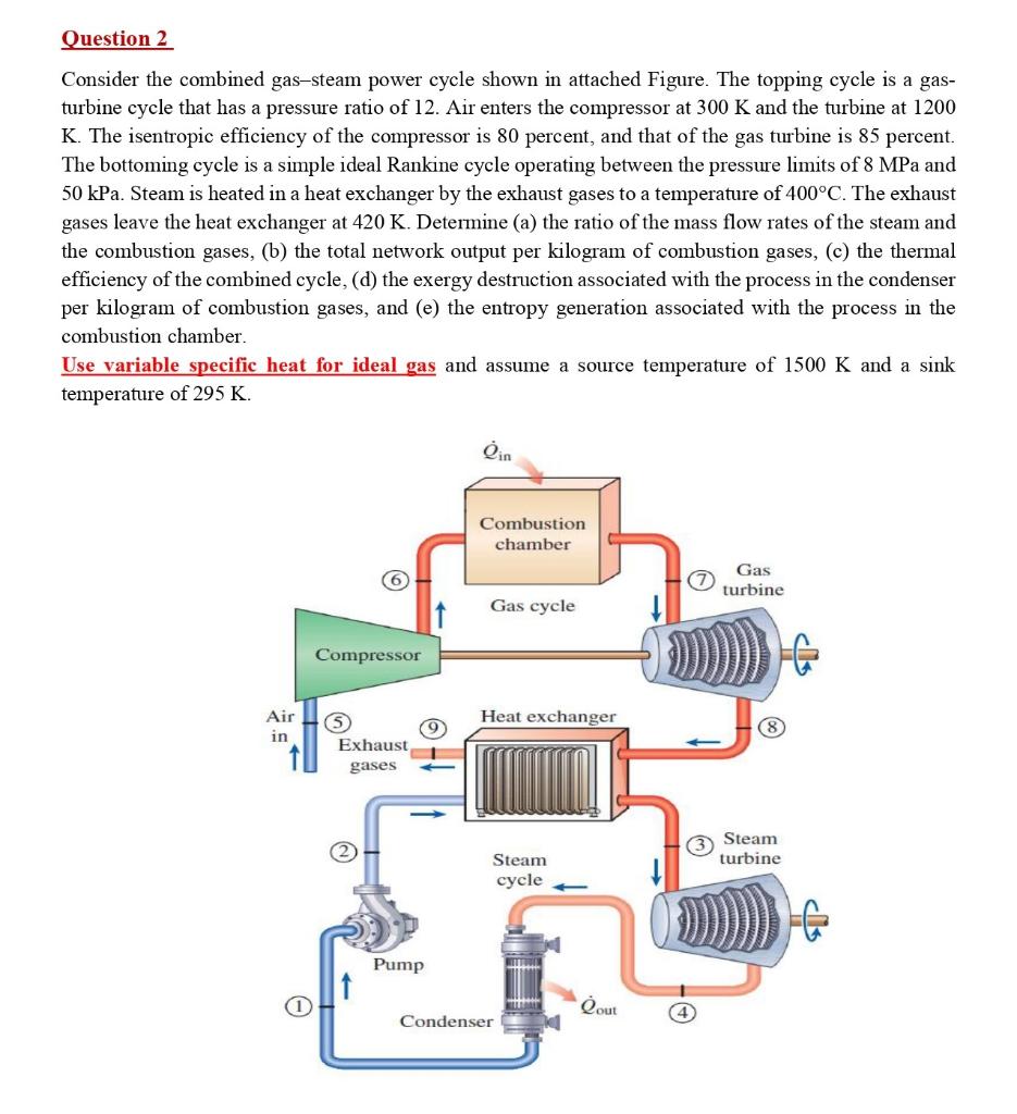 Solved Question 2 Consider the combined gas-steam power | Chegg.com