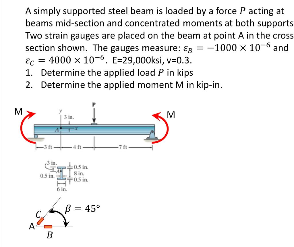 Solved M A simply supported steel beam is loaded by a | Chegg.com