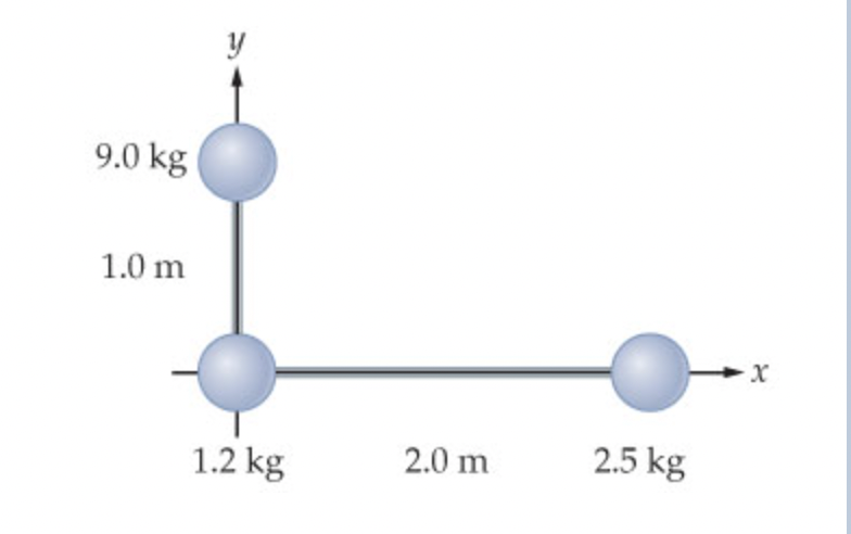 Solved The L-shaped object in the figure(Figure 1) consists | Chegg.com