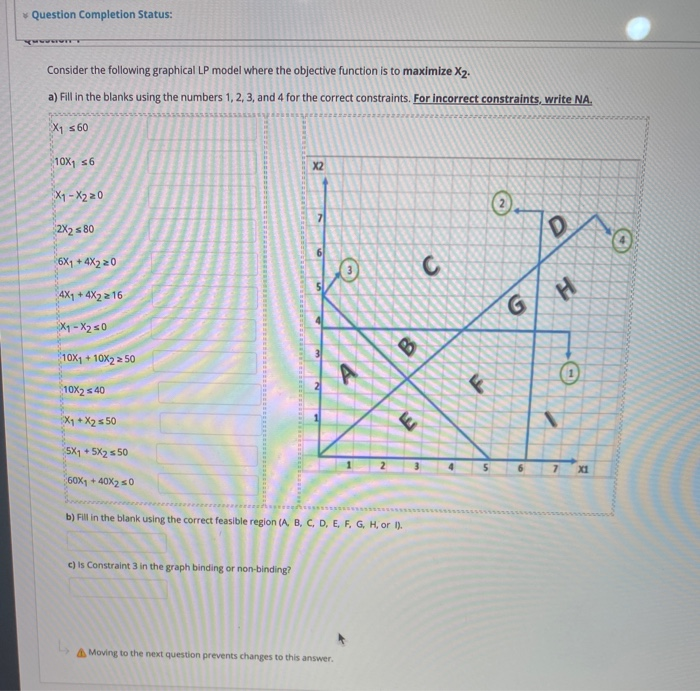 Solved Consider the following graphical LP model where the | Chegg.com