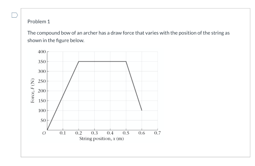 Solved Problem 1 The compound bow of an archer has a draw | Chegg.com