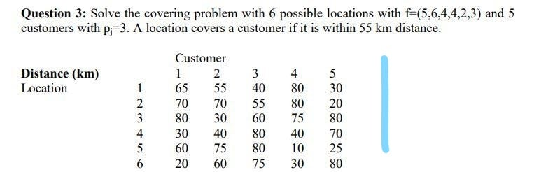 Solved Question 3: Solve the covering problem with 6 | Chegg.com