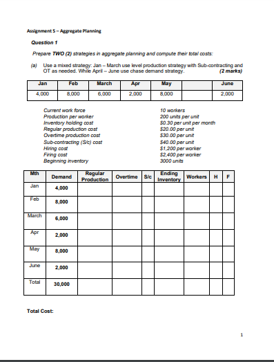 Solved Assignment 5-Aggregate Planning Question 1 Prepare | Chegg.com