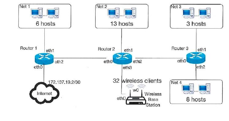 Solved You were requested to design IP addresses for the | Chegg.com