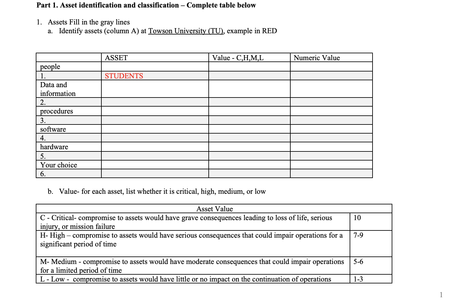 Part 1. Asset identification and classification - | Chegg.com